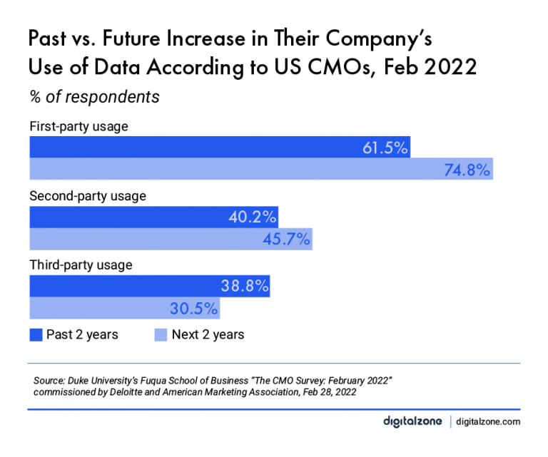 3 reasons why intent data may not be working for you. - Digitalzone